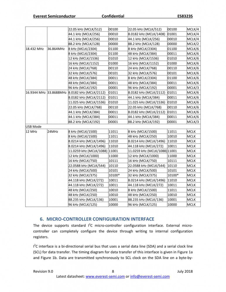 ES8323S datasheet page 8