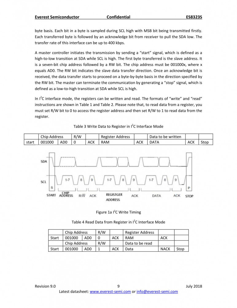 ES8323S datasheet page 9