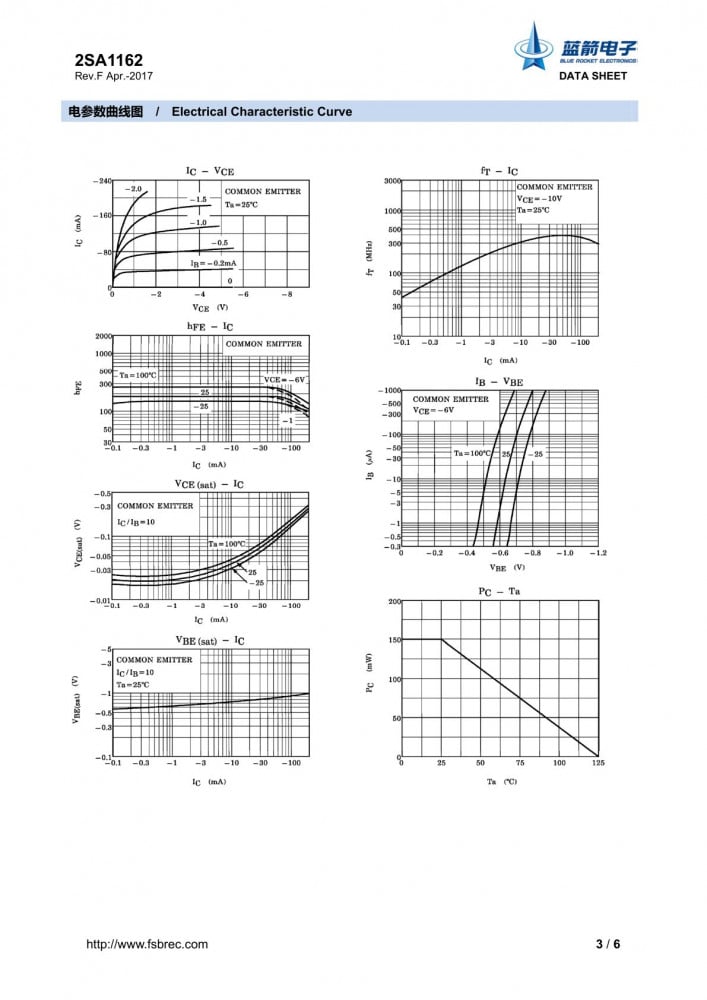 2SA1162-GR datasheet page 3