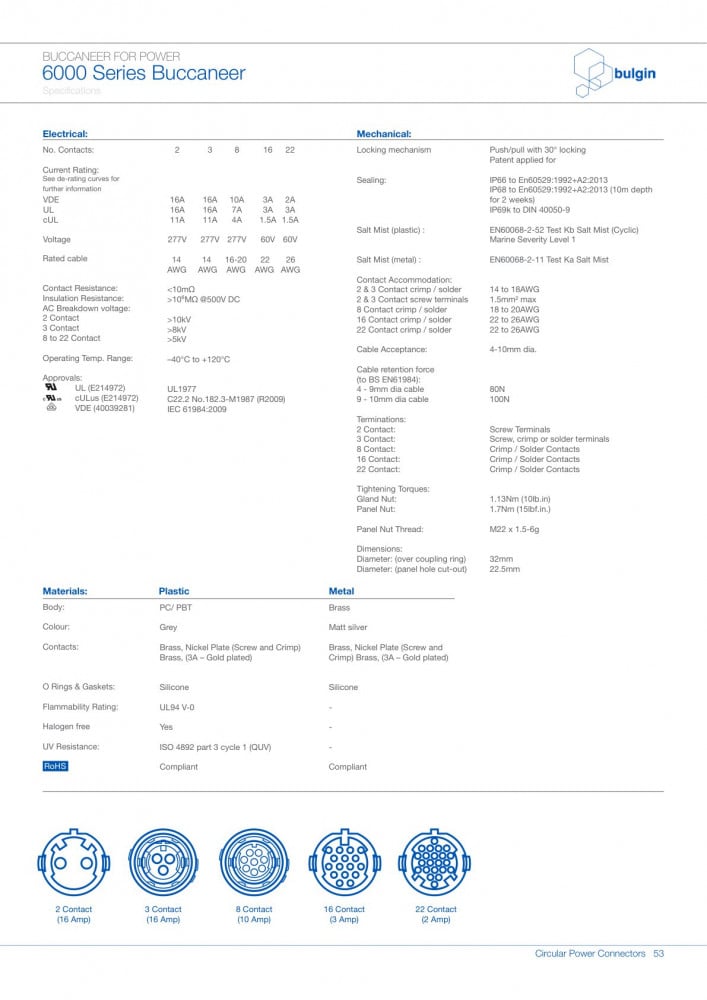 Bulgin PXM6010 datasheet page 7