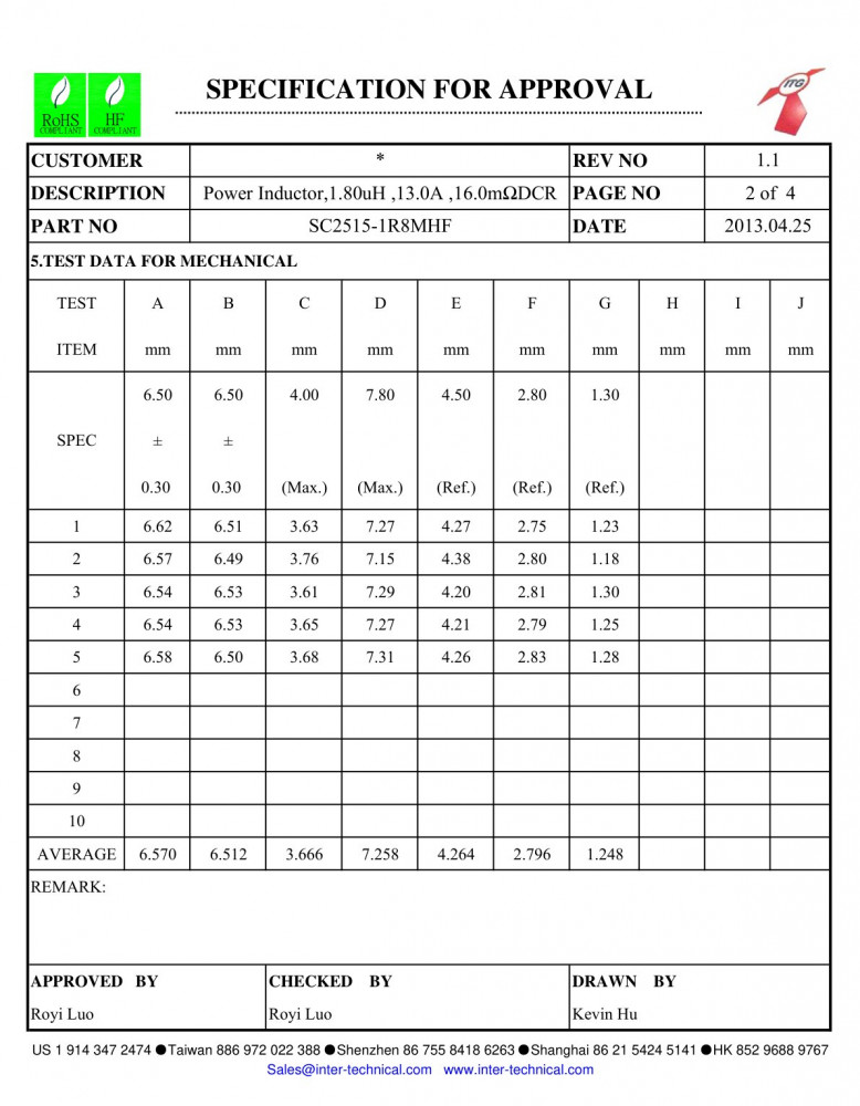 SC2515-1R8MHF technical document page 2