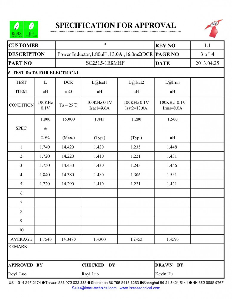 SC2515-1R8MHF technical document page 3