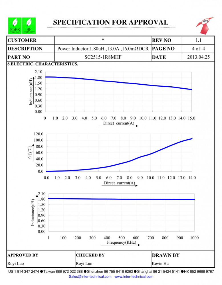 SC2515-1R8MHF technical document page 4