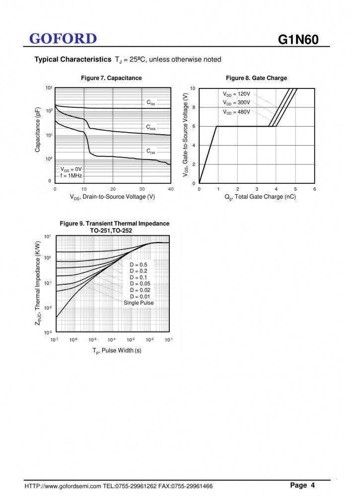 G1N60B datasheet page 4