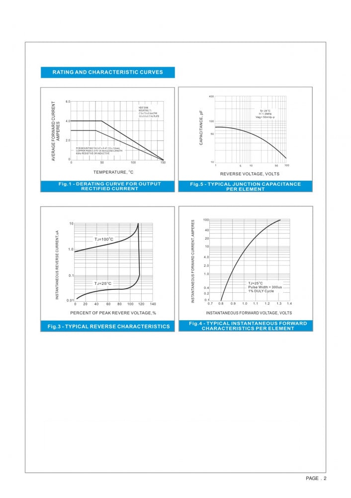SEP GBL410 datasheet page 2