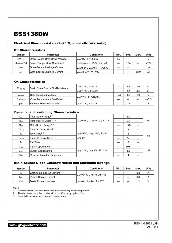 BSS138DW technical document page 2