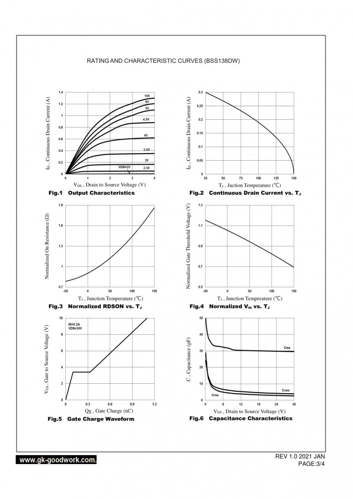 BSS138DW technical document page 3