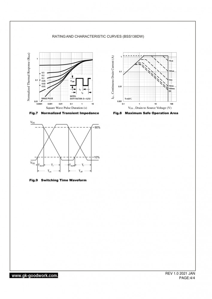 BSS138DW technical document page 4