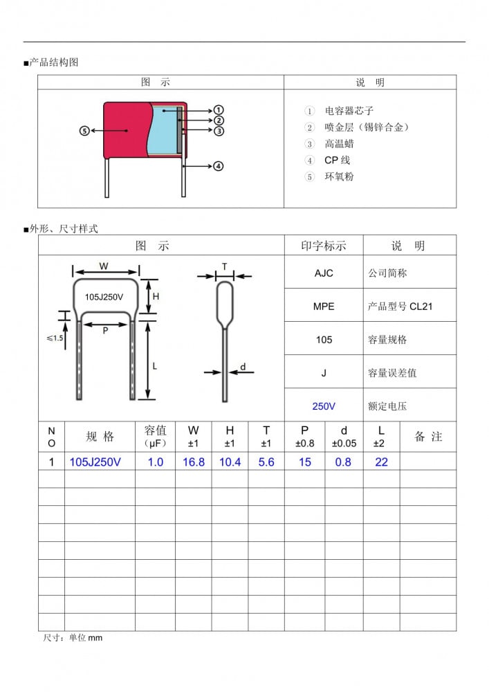KNSCHA specification approval page 2