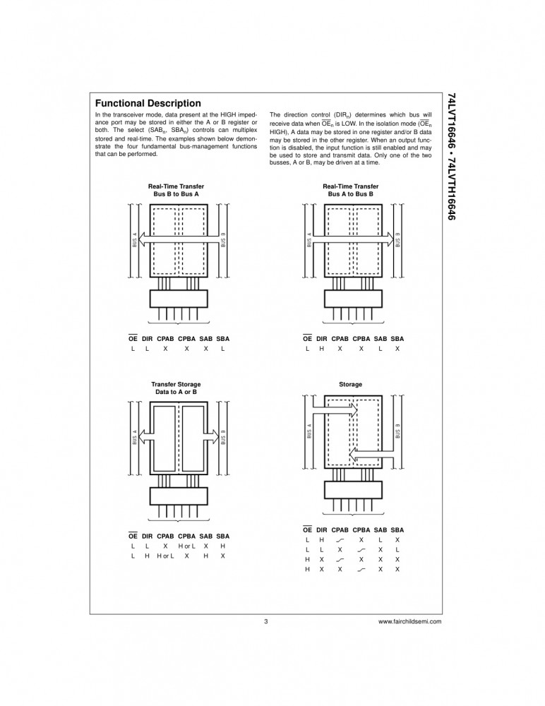 74LVTH16646 datasheet page 4
