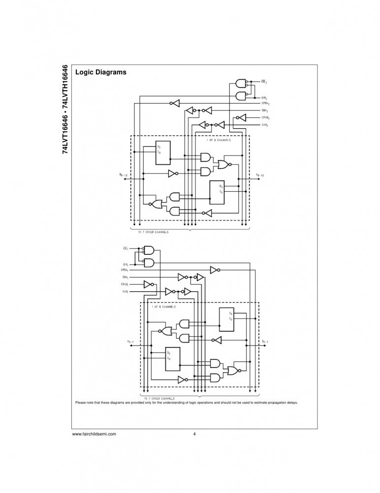 74LVTH16646 datasheet page 5