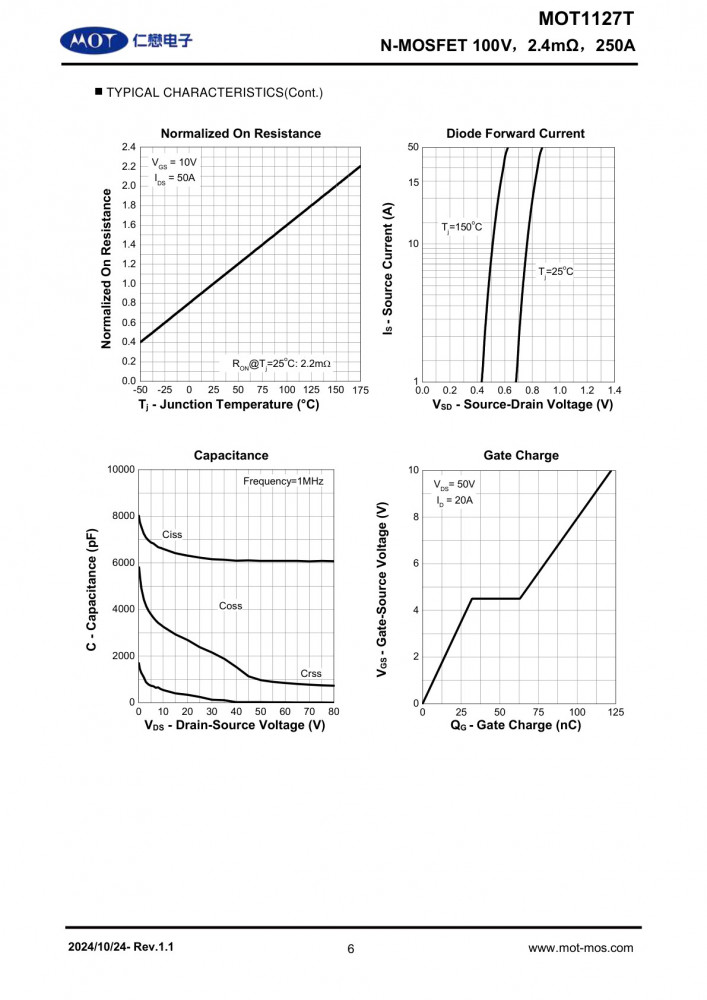 MOT1127T datasheet page 6