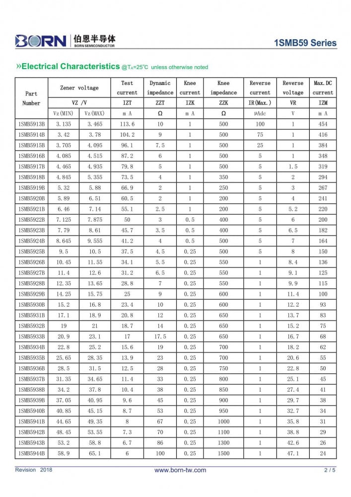1SMB5930B datasheet page 2
