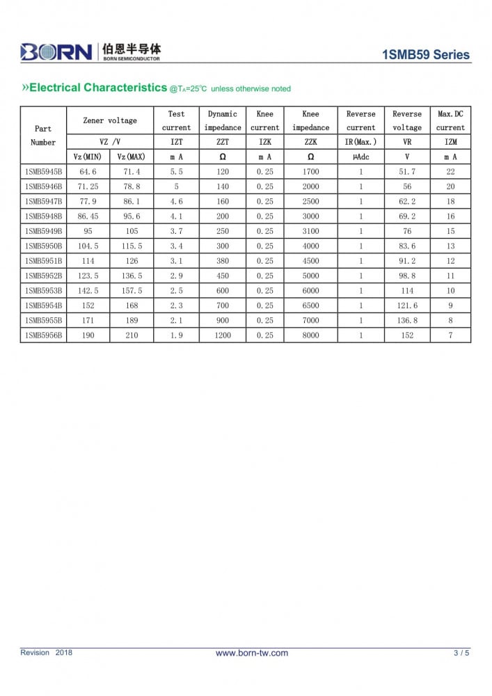 1SMB5930B datasheet page 3