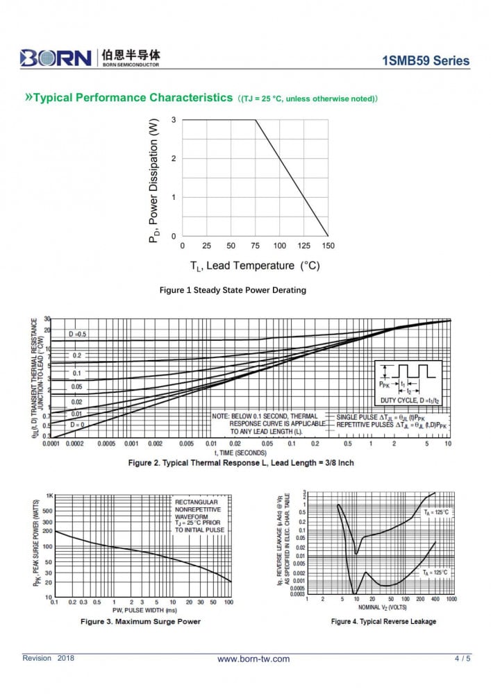 1SMB5930B datasheet page 4