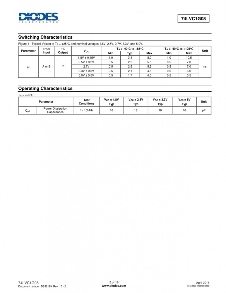 74LVC1G08W5-7 datasheet page 5