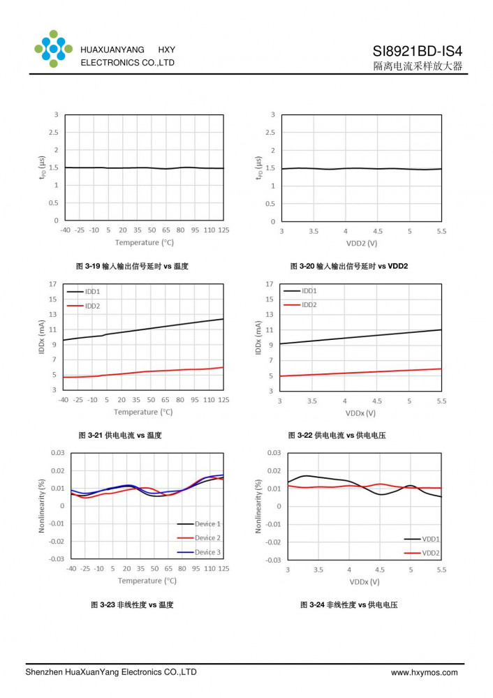 SI8921BD-IS4 datasheet page 10