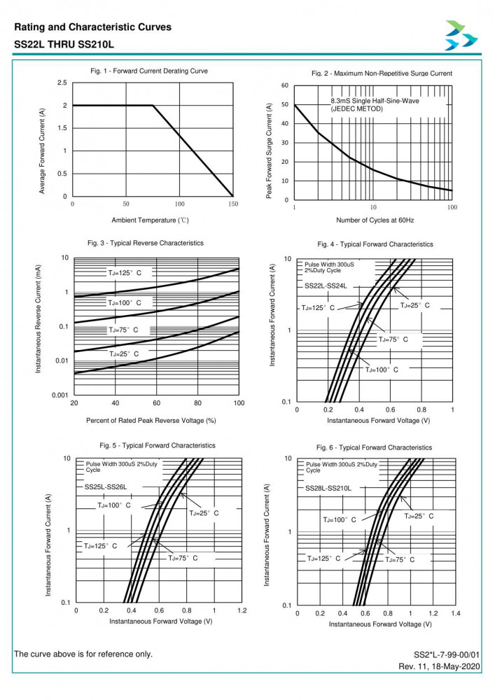 SS28L datasheet page 2