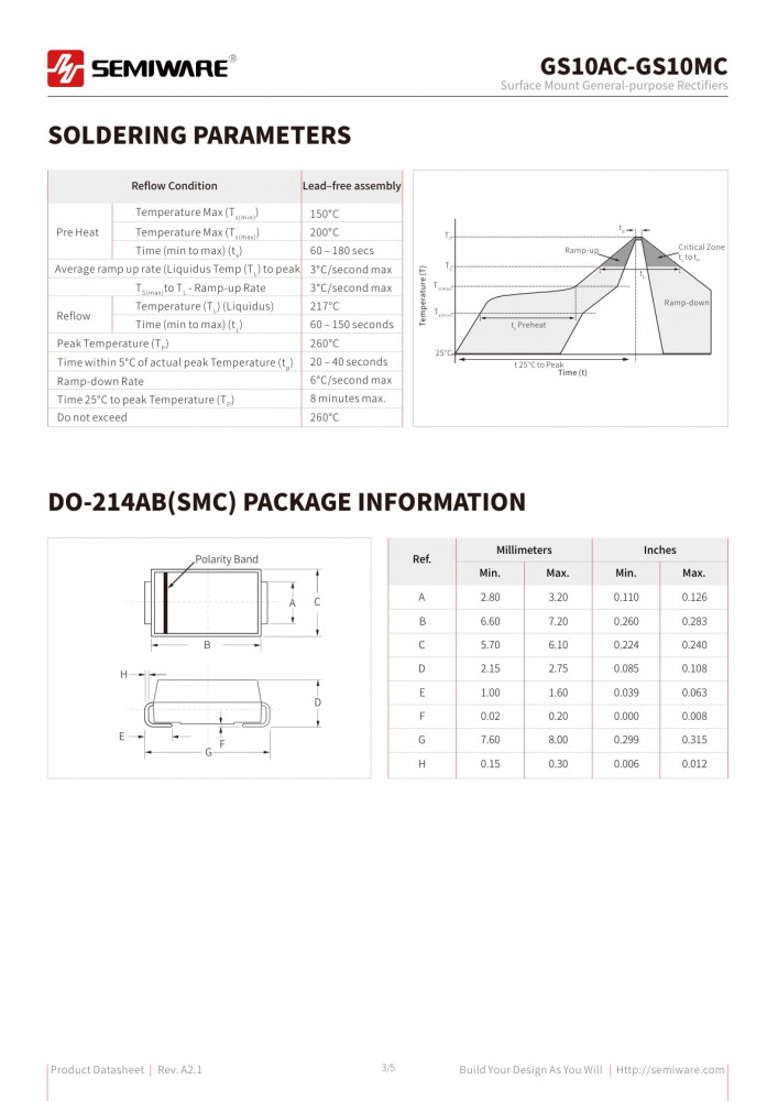 SEMIWARE GS10AC datasheet page 3