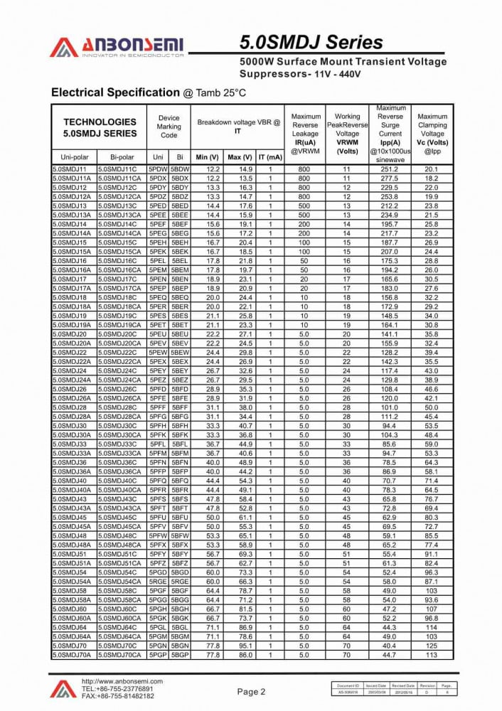 5.0SMDJ series datasheet page 2