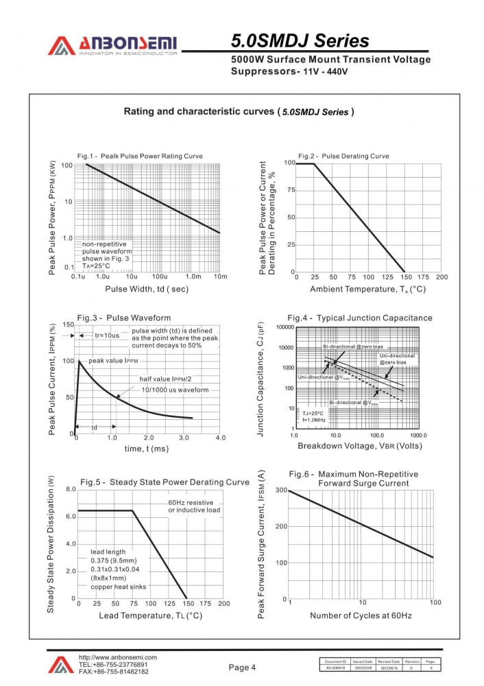 5.0SMDJ series datasheet page 4