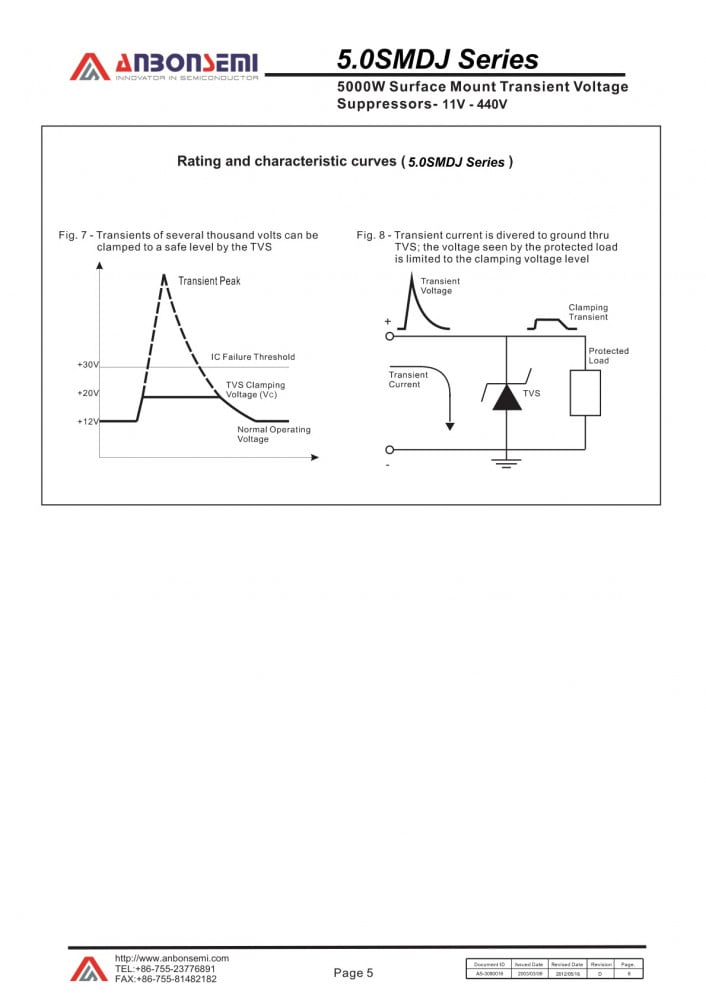 5.0SMDJ series datasheet page 5