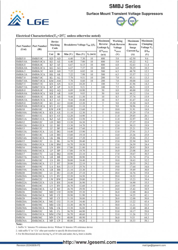 LGE SMBJ series datasheet page 2