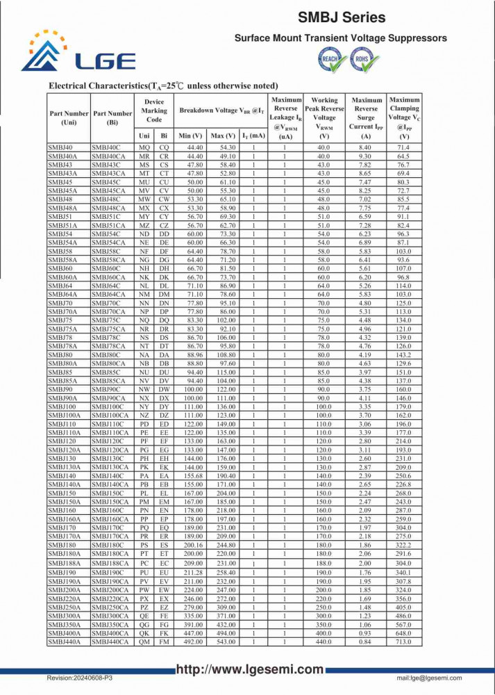 LGE SMBJ series datasheet page 3