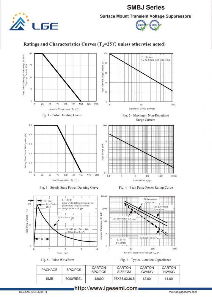 LGE SMBJ series datasheet page 4