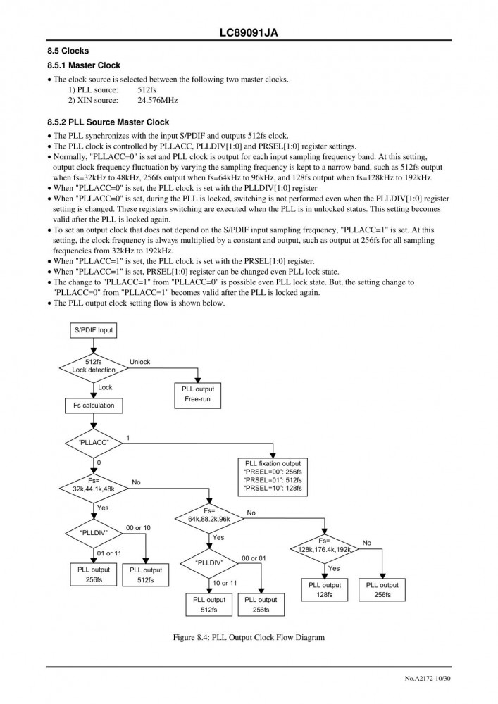 LC89091JA datasheet page 10
