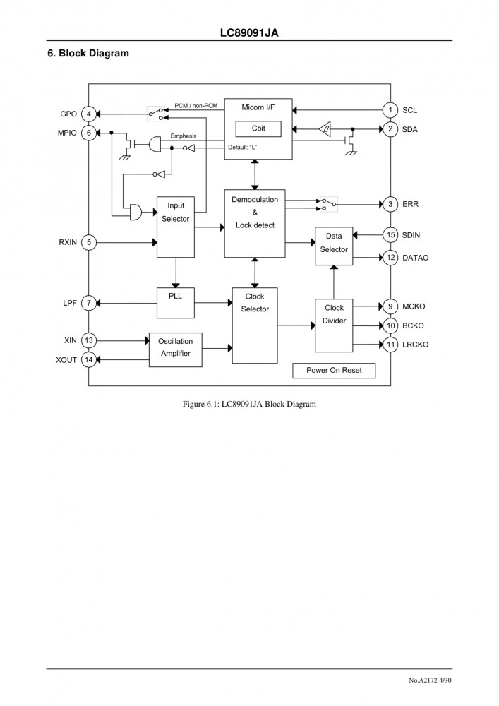 LC89091JA datasheet page 4