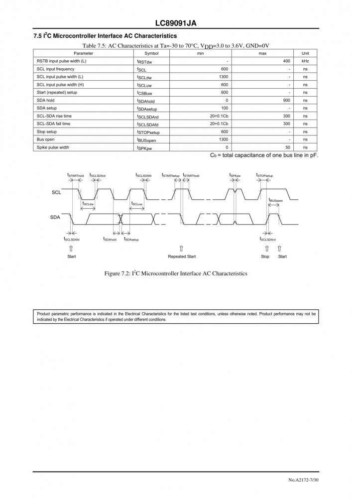LC89091JA datasheet page 7