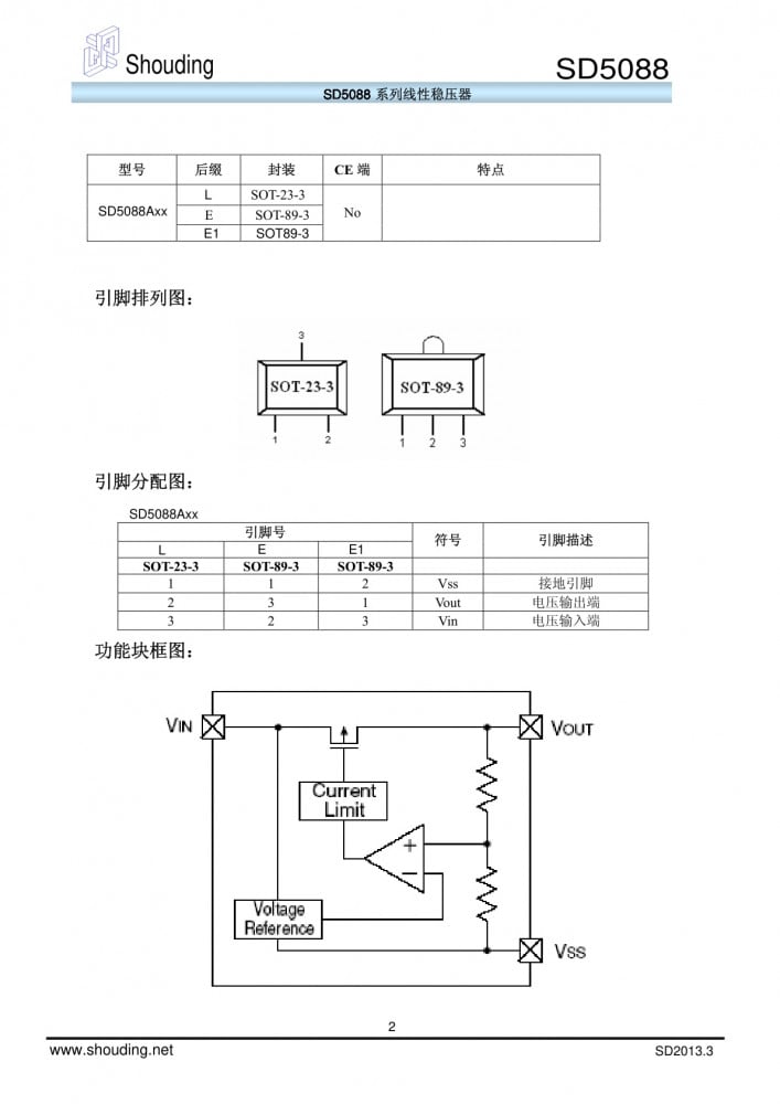 SD5088 datasheet page 2
