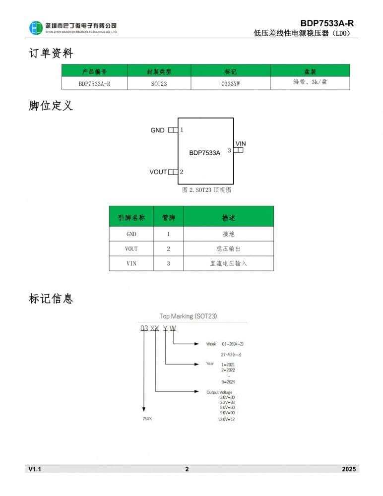 BDP7533A-R datasheet page 2