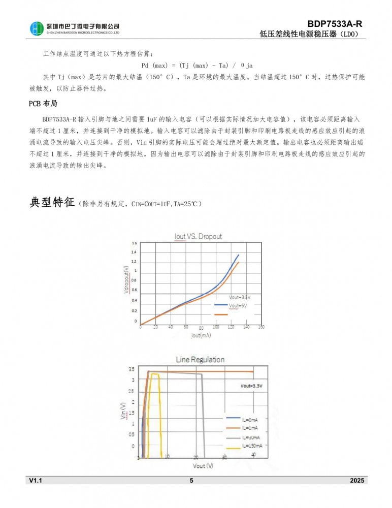 BDP7533A-R datasheet page 5