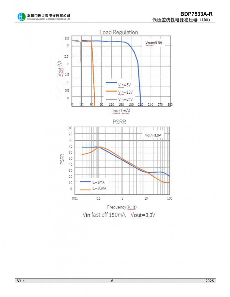 BDP7533A-R datasheet page 6