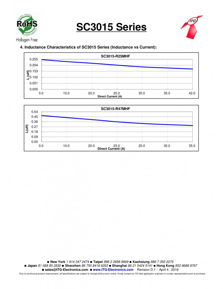 SC3015 technical document page 2