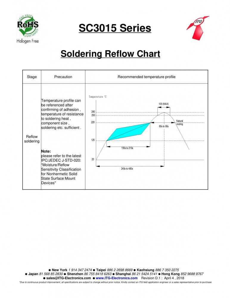 SC3015 technical document page 5