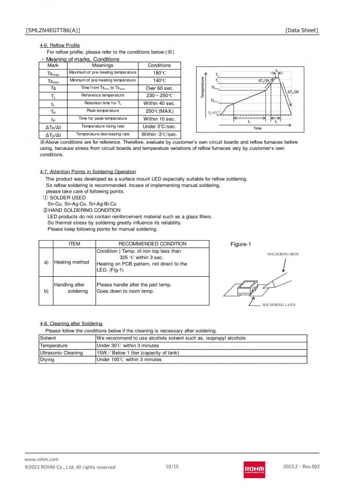 SMLZN4EGTT86A technical document page 10