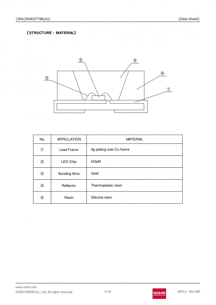 SMLZN4EGTT86A technical document page 4