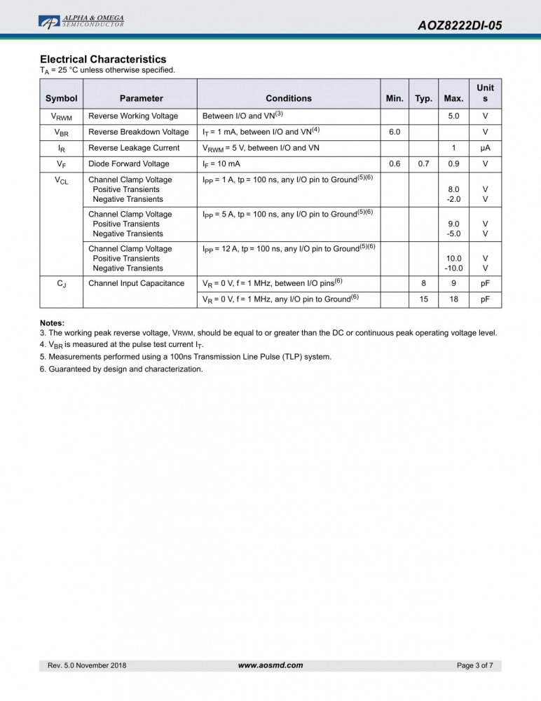 AOZ8222DI-05 datasheet page 3