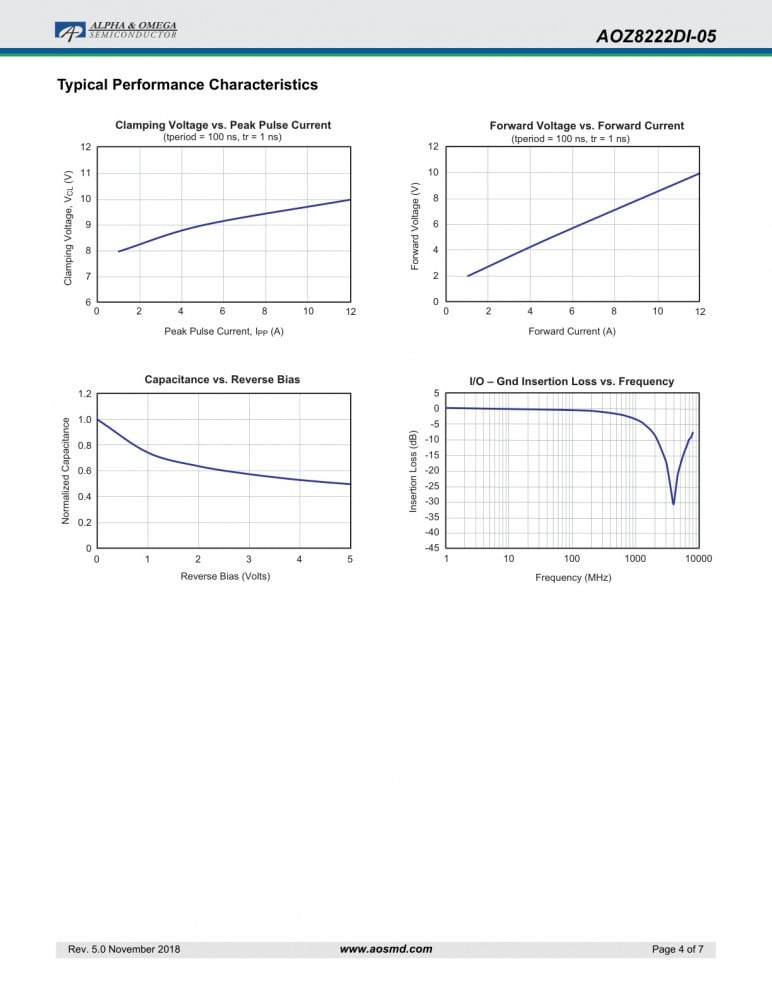 AOZ8222DI-05 datasheet page 4