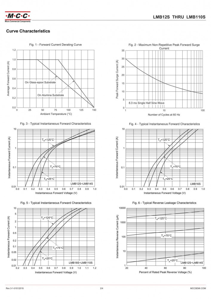 MCC LMB16S-TP datasheet page 2