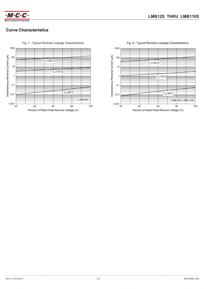 MCC LMB16S-TP datasheet page 3