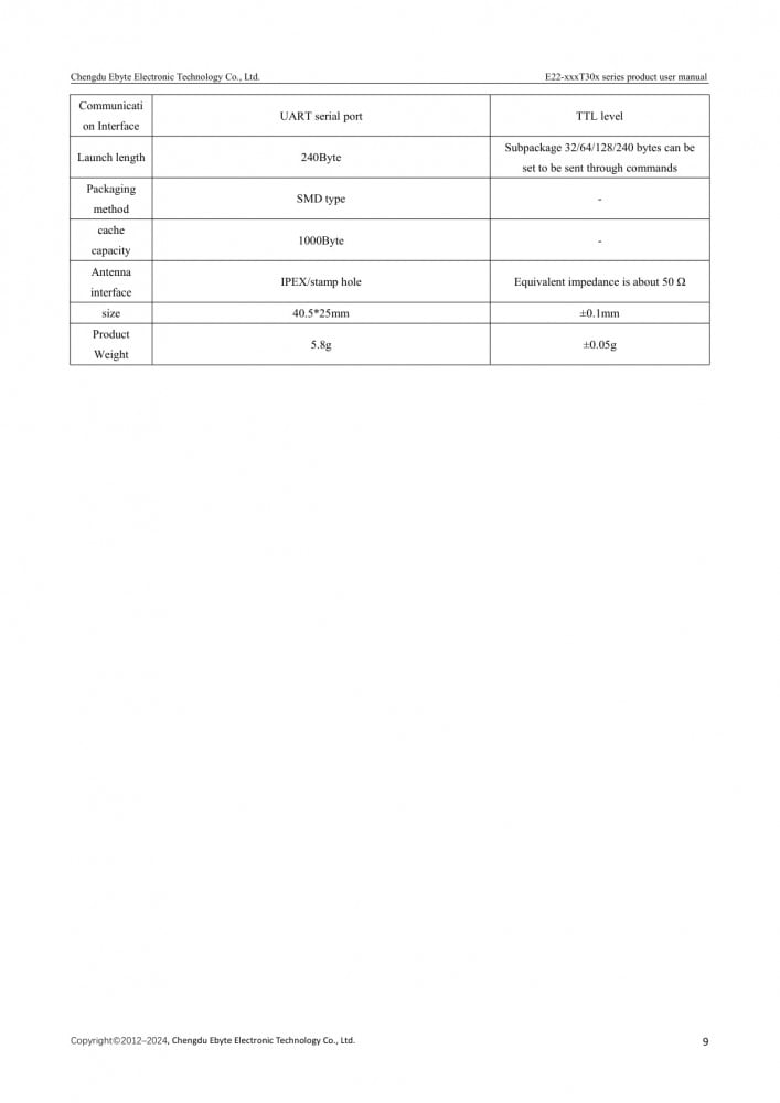 E22-400T30S manual page 9