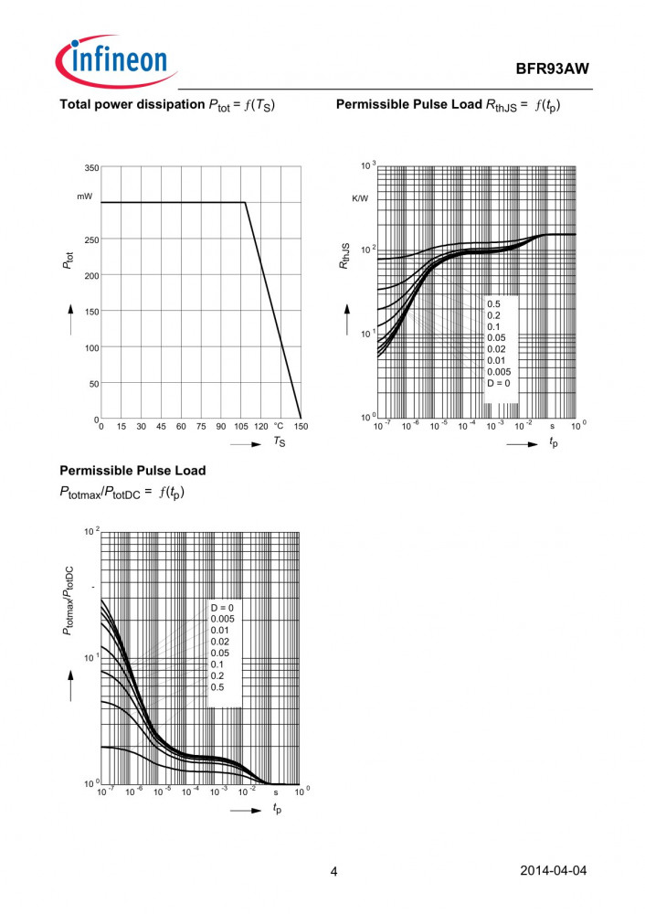 BFR93AWH6327 datasheet page 4