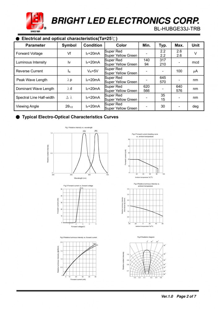 BL-HUBGE33J-TRB datasheet page 2