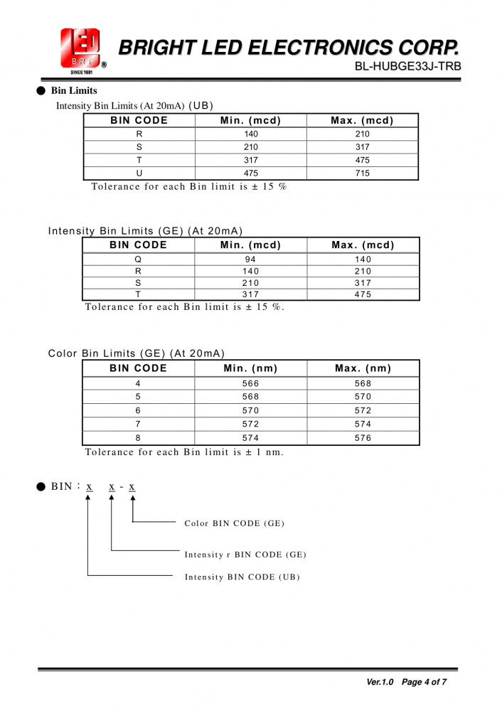 BL-HUBGE33J-TRB datasheet page 4