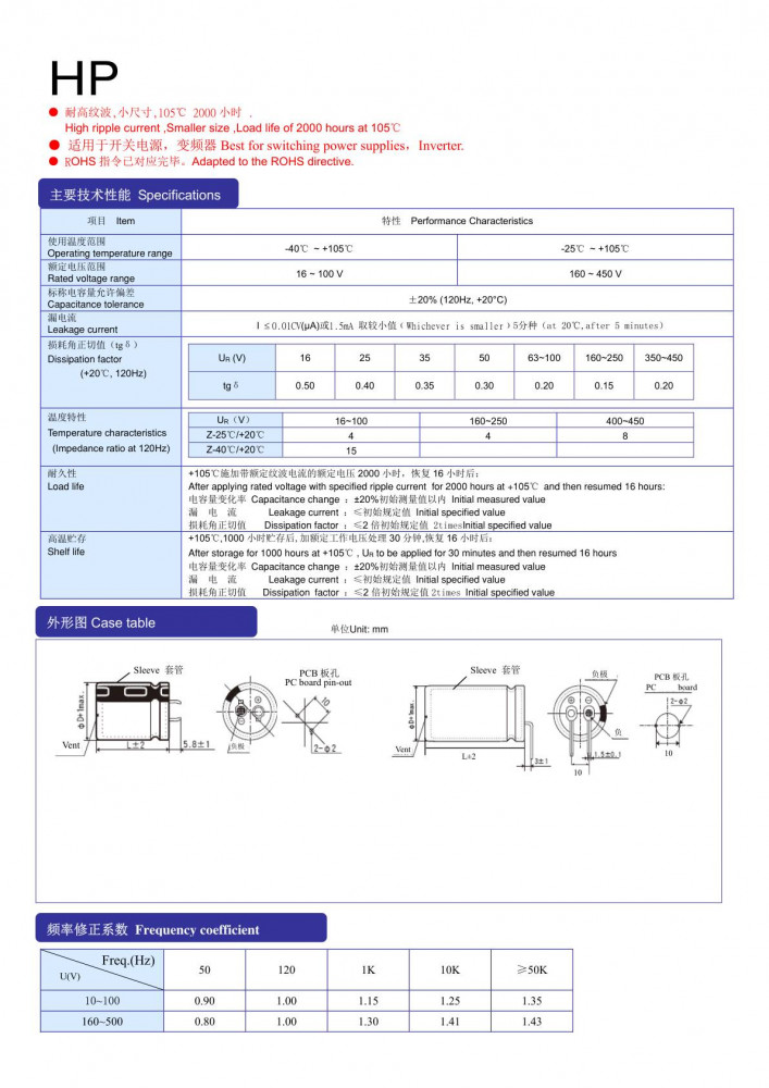 HP2W series technical document page 1