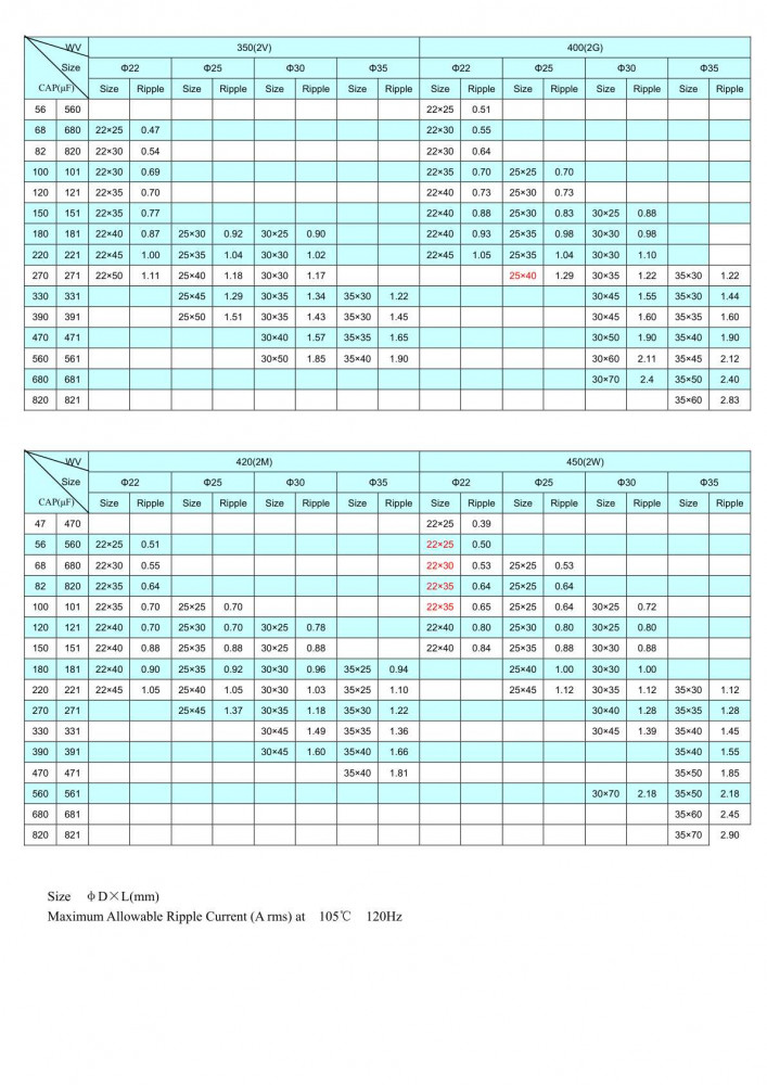 HP2W series technical document page 5